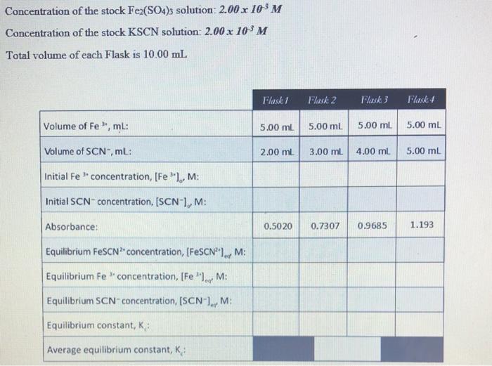 Solved 1. Calculate the concentrations of both Fe and SCN | Chegg.com