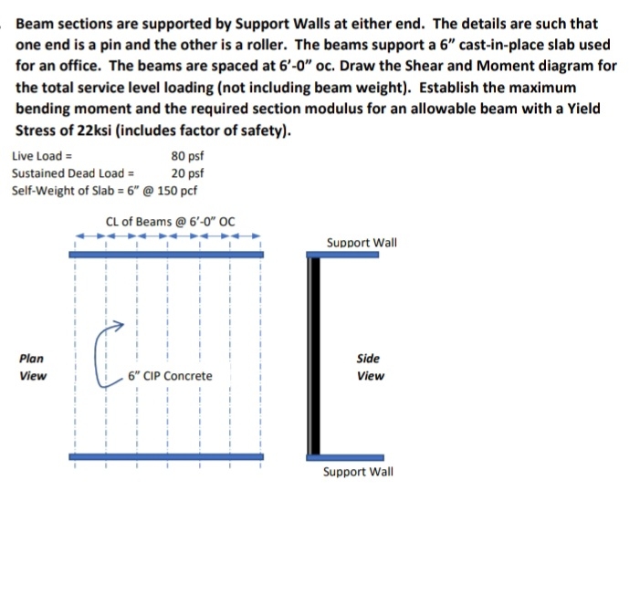 Solved Beam sections are supported by Support Walls at | Chegg.com