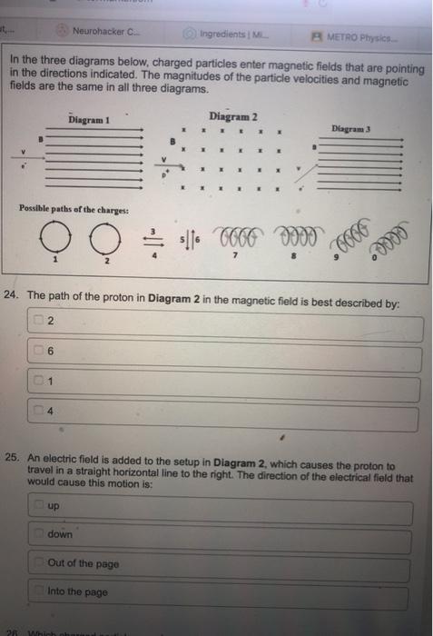 Solved 26. Which charged particle experiences the force with | Chegg.com