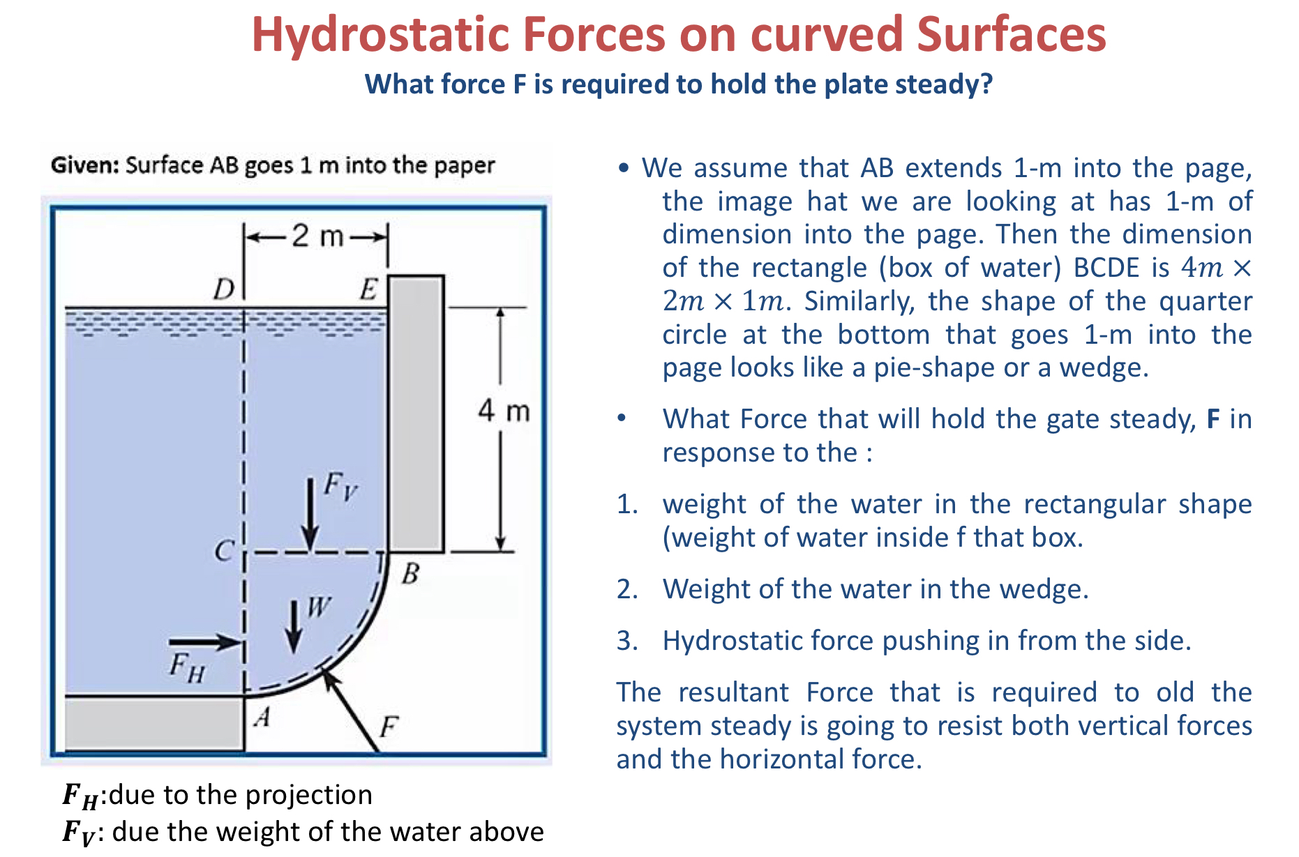 Solved by an EXPERT Hydrostatic Forces on curved SurfacesWhat force F ﻿is | Chegg.com