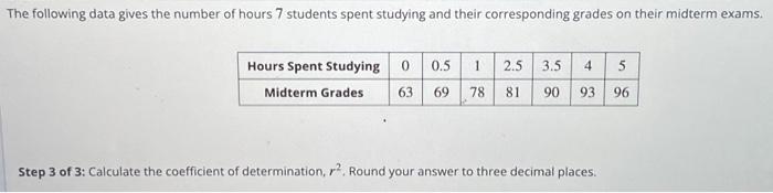 Solved The following data gives the number of hours 7 | Chegg.com