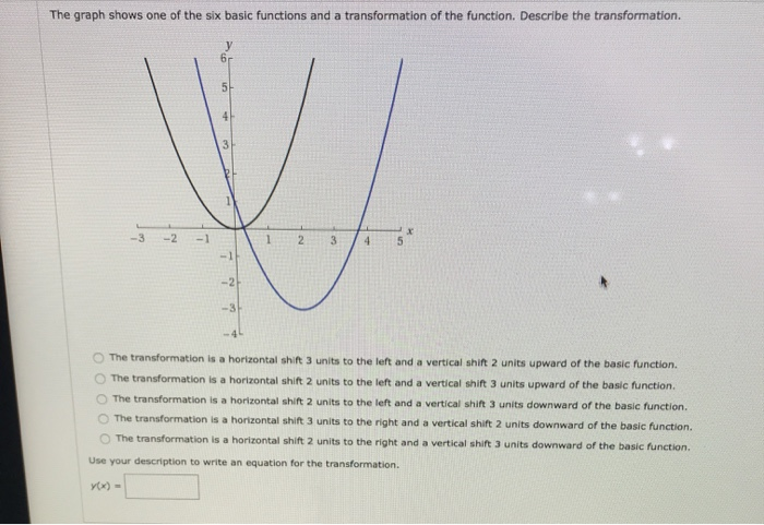 Solved The graph shows one of the six basic functions and a | Chegg.com