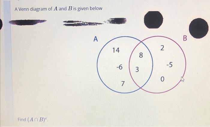 Solved A Venn diagram of A and B is given below A B 14 2 8 | Chegg.com