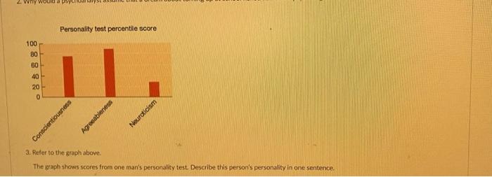 Solved 3. Refer to the graph above.The graph shows scores | Chegg.com