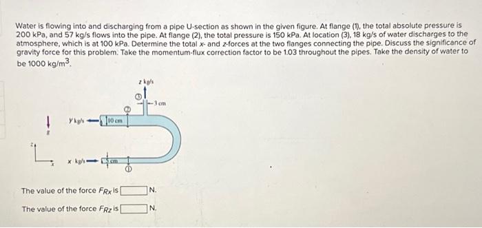 Solved Water is flowing into and discharging from a pipe | Chegg.com