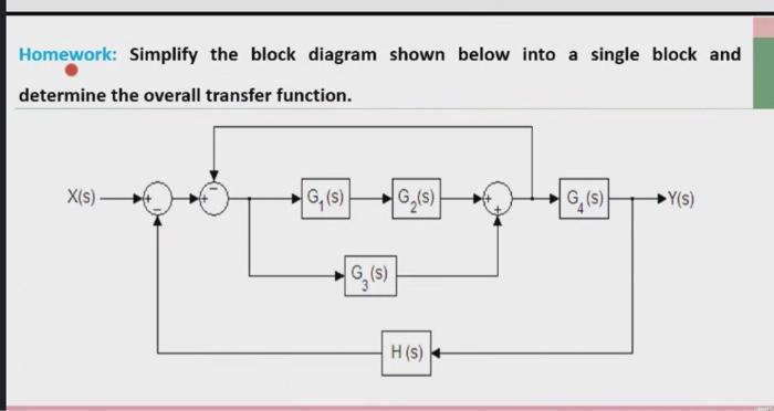 Solved Homework: Simplify the block diagram shown below into | Chegg.com