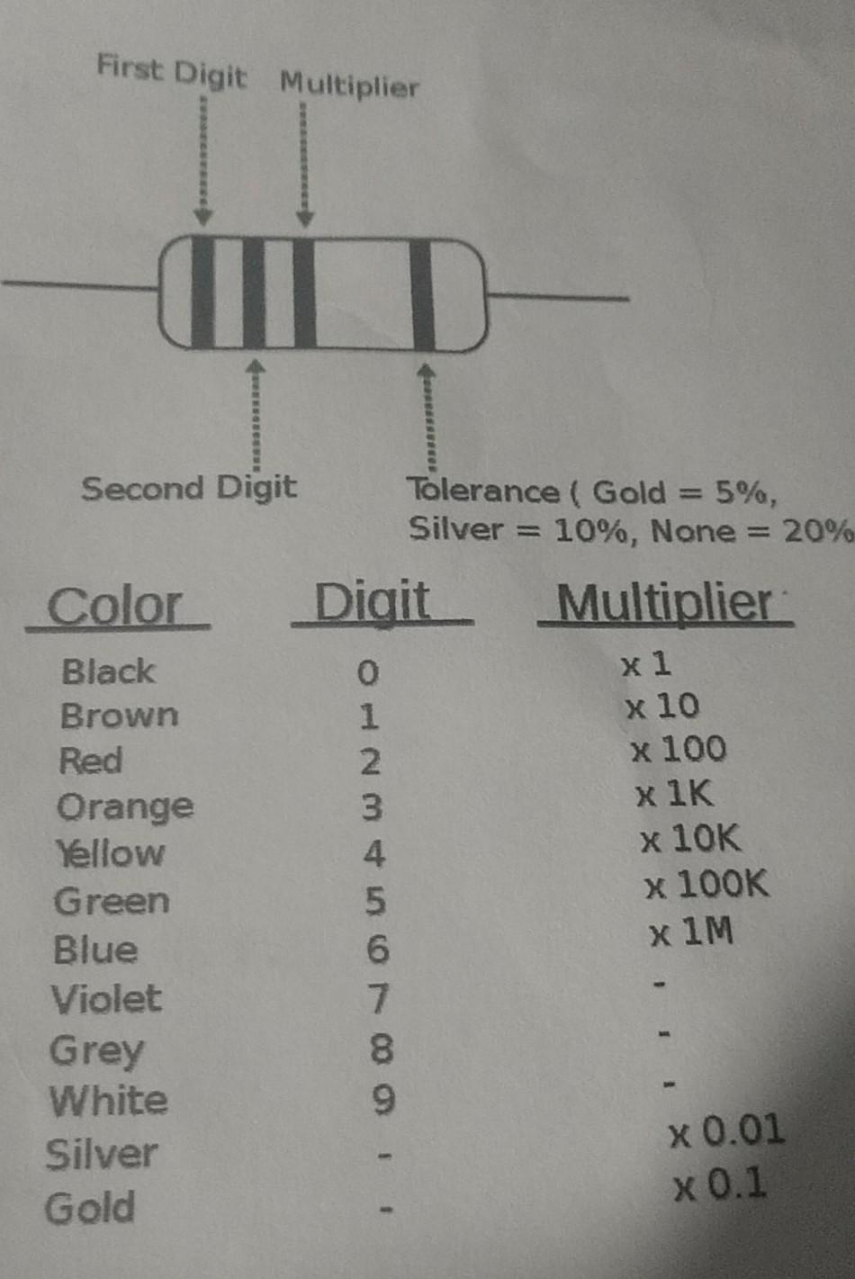 Solved What is the resistance of this resistor? First | Chegg.com