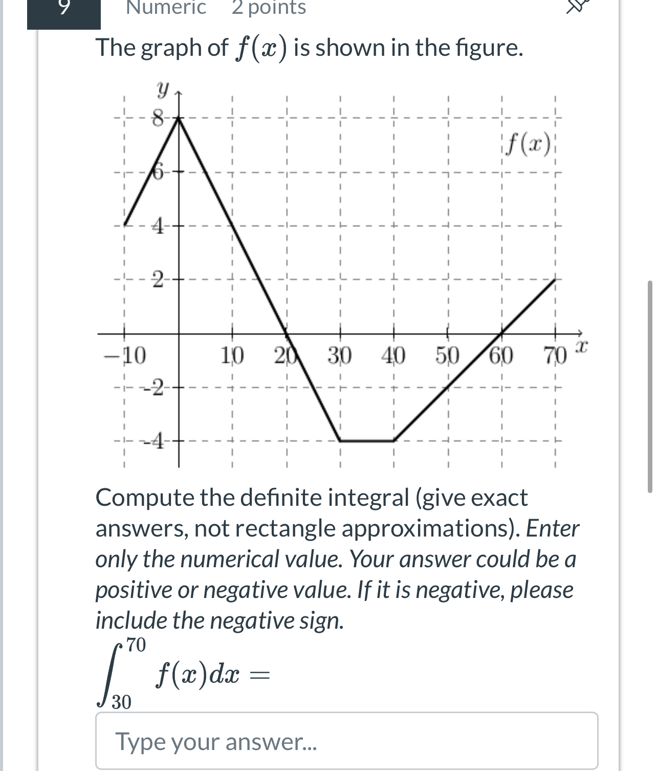 Solved Numeric2 ﻿pointsThe graph of f(x) ﻿is shown in the | Chegg.com