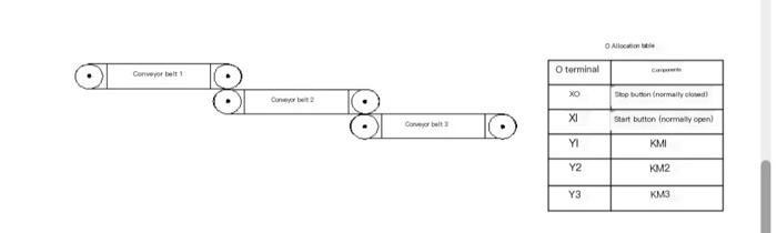 Solved There is an automatic belt conveyor system, as shown | Chegg.com