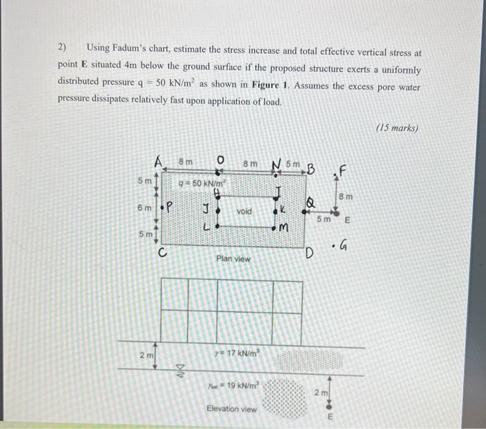 Solved 2) Using Fadum's chart, estimate the stress increase | Chegg.com