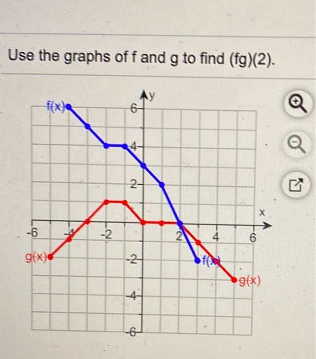 Solved Use the graphs off and g to find (fg)(2). 6 2- X -6 | Chegg.com