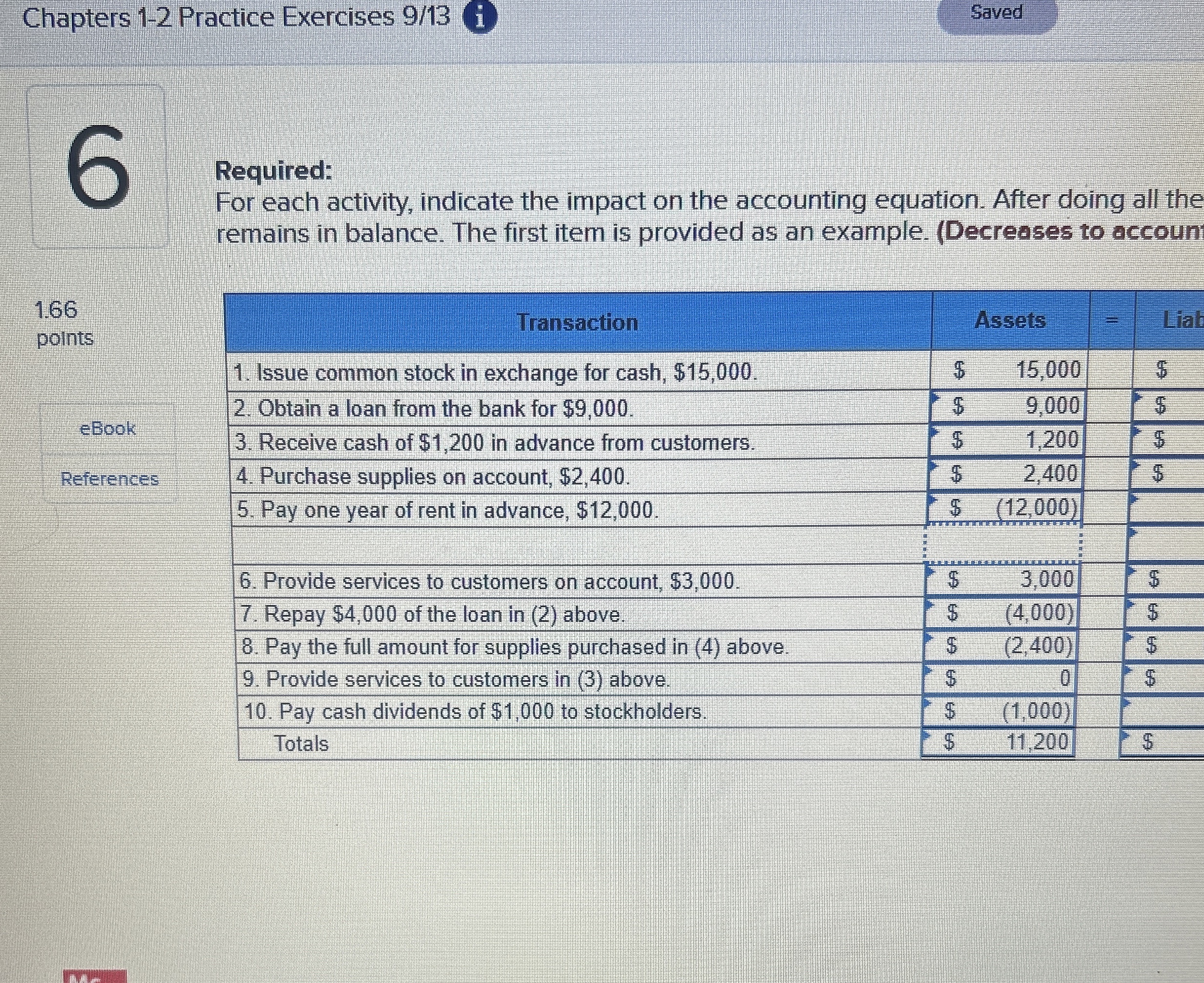 Solved Required:For each activity, indicate the impact on | Chegg.com
