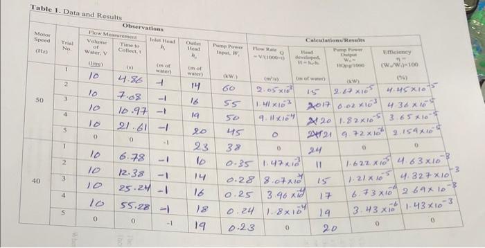 Solved Table 1. Data and Restili Discussion 1. Write your | Chegg.com