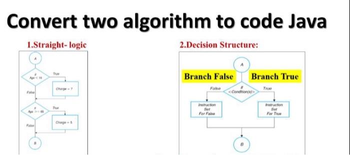 Solved Convert two algorithm to code Java 1. Straight-logic | Chegg.com
