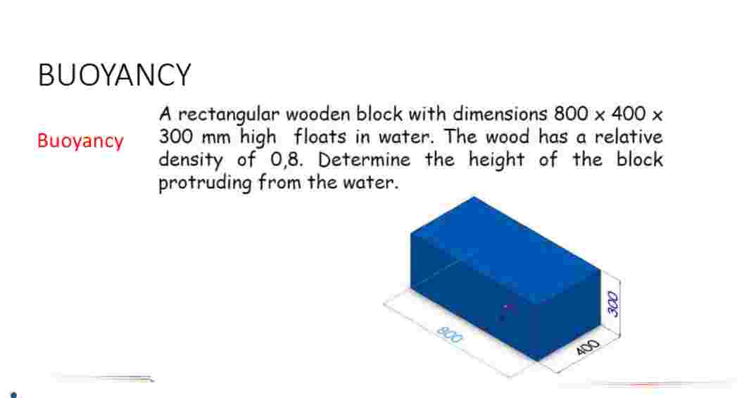 Solved BUOYANCY A rectangular wooden block with dimensions | Chegg.com