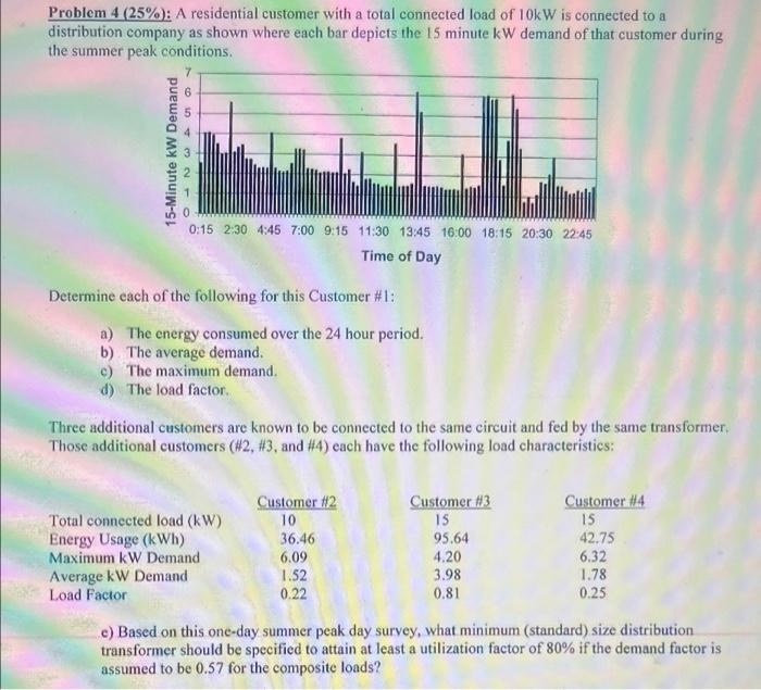Solved Problem 4 (25%): A residential customer with a total | Chegg.com