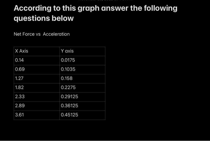 Solved According to this graph answer the following | Chegg.com