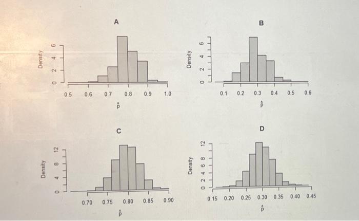 Solved 3) The histograms below display the approximate | Chegg.com