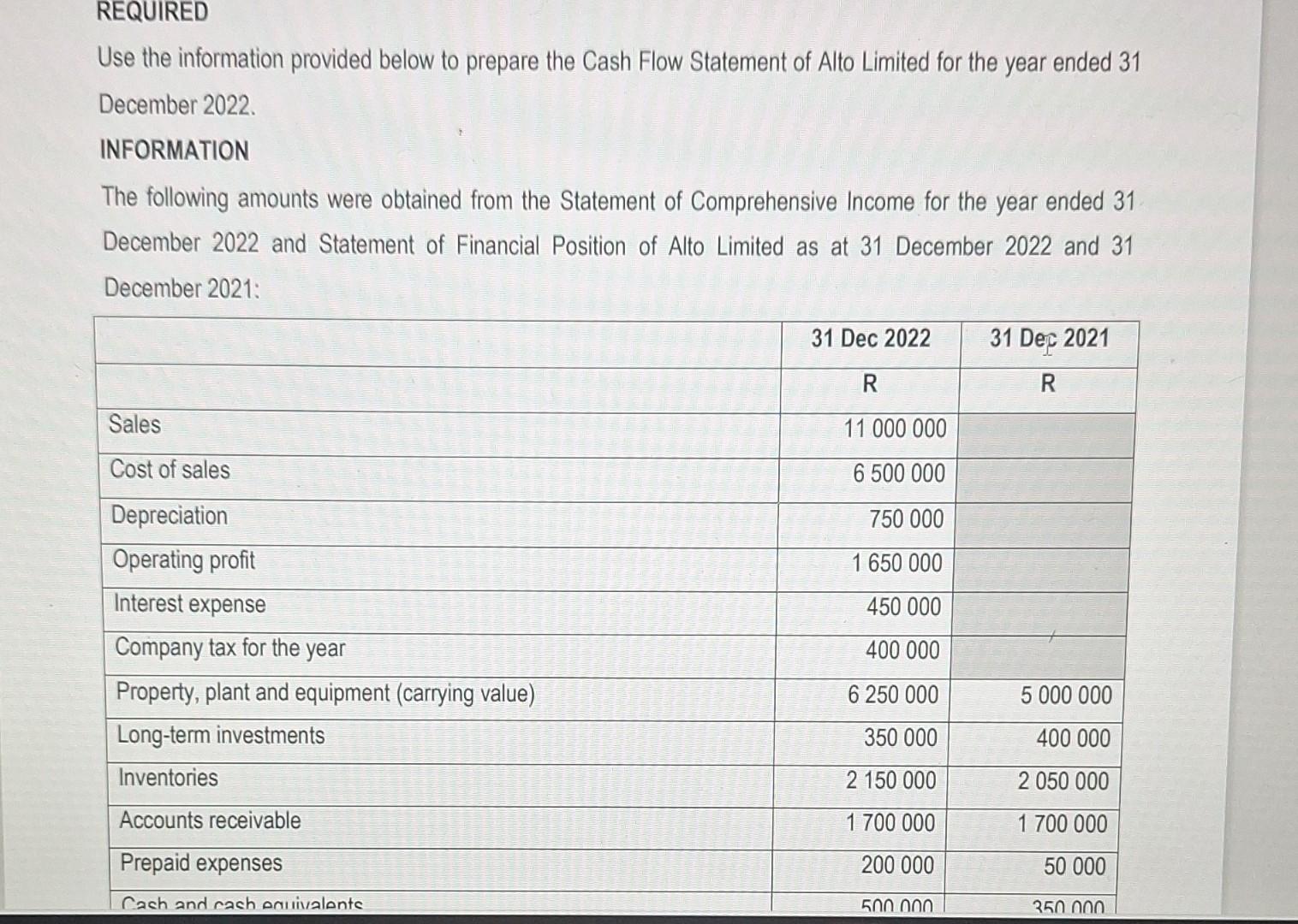 Note: Dividends paid and recommended during 2022 | Chegg.com