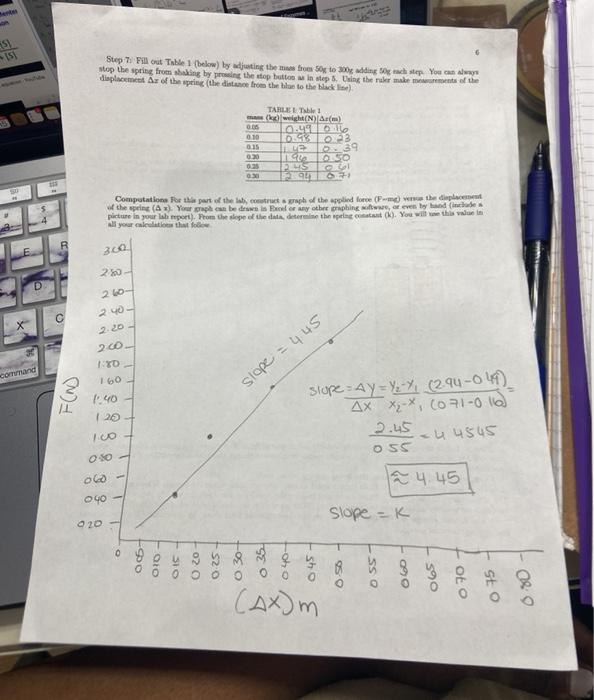 Solved 15 Step 1: Fill out the below) by adjusting the Sog | Chegg.com