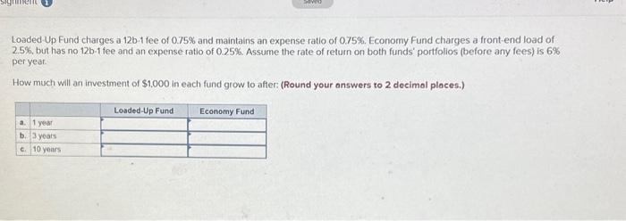 Solved Loaded Up Fund charges a 12 b−1 fee of 0.75% and | Chegg.com