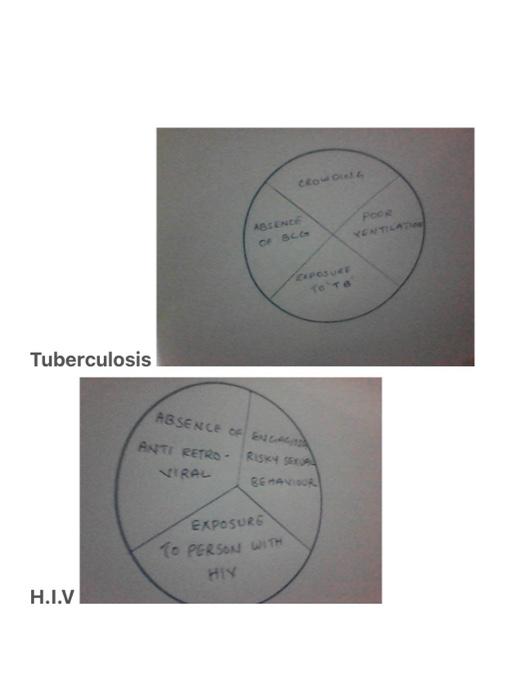 Solved 2. Draw a sufficient-component cause model (draw 2 | Chegg.com