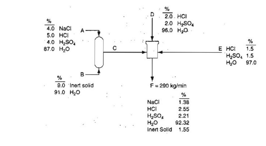 Solved Count every flow in this picture. | Chegg.com