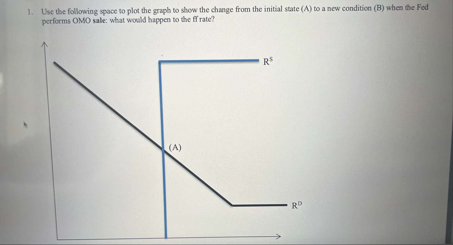 Solved Solve using VISUAL Use the following space to plot | Chegg.com