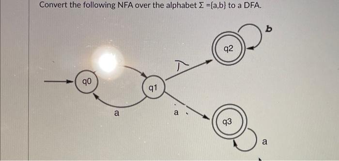 Solved Convert the following NFA over the alphabet Σ={a,b} | Chegg.com
