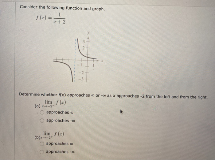 Solved Consider the following function and graph. 1 f(x) = + | Chegg.com