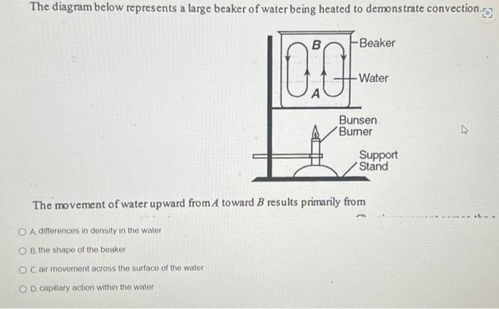 Solved The diagram below represents a large beaker of water | Chegg.com