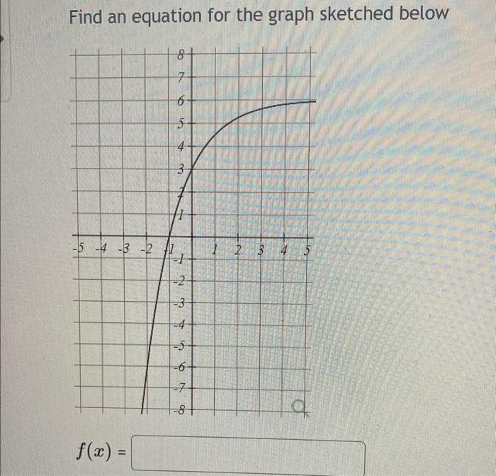 Solved Starting with the graph of f(x) = 7*, write the | Chegg.com