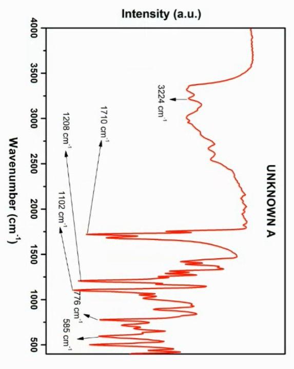 Solved which graph of FTIR graph represents Citric acid and | Chegg.com