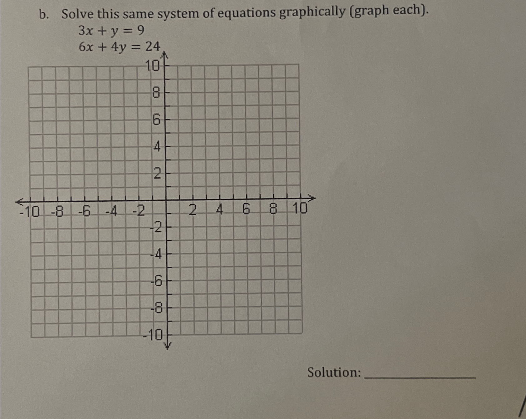 Solved b. ﻿Solve this same system of equations graphically | Chegg.com