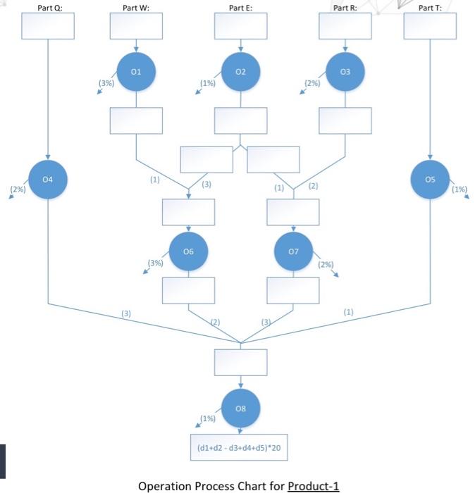 Q2. (60 points) For the given operations process | Chegg.com