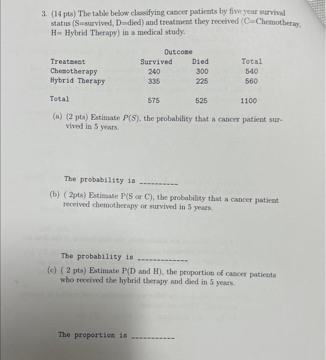 Solved 3. (14 pts) The table below classifying cancer | Chegg.com