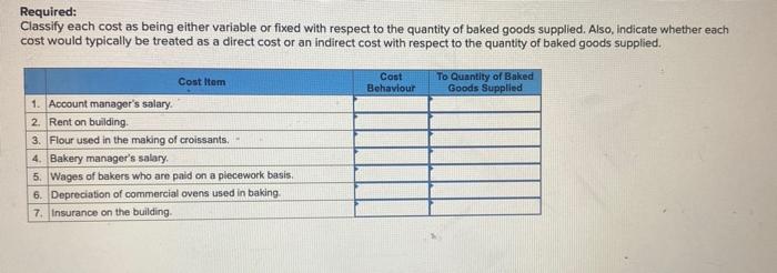 Solved Required: Classify each cost as being either variable | Chegg.com