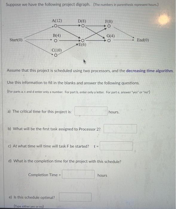 Solved Suppose we have the following project digraph. (The | Chegg.com
