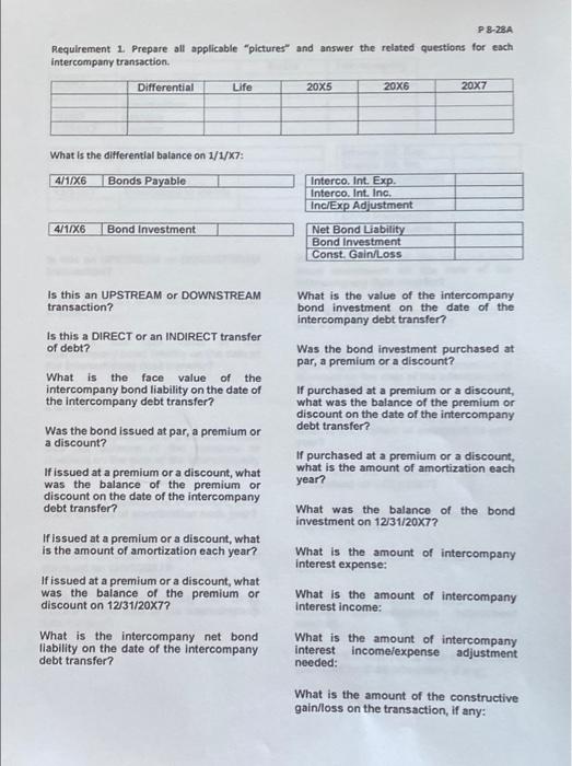 Solved P8-28A Comprehensive Problem: Intercorporate | Chegg.com