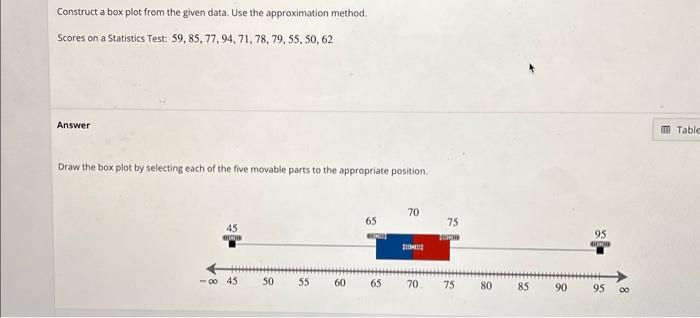 Solved Construct a box plot from the given data. Use the | Chegg.com