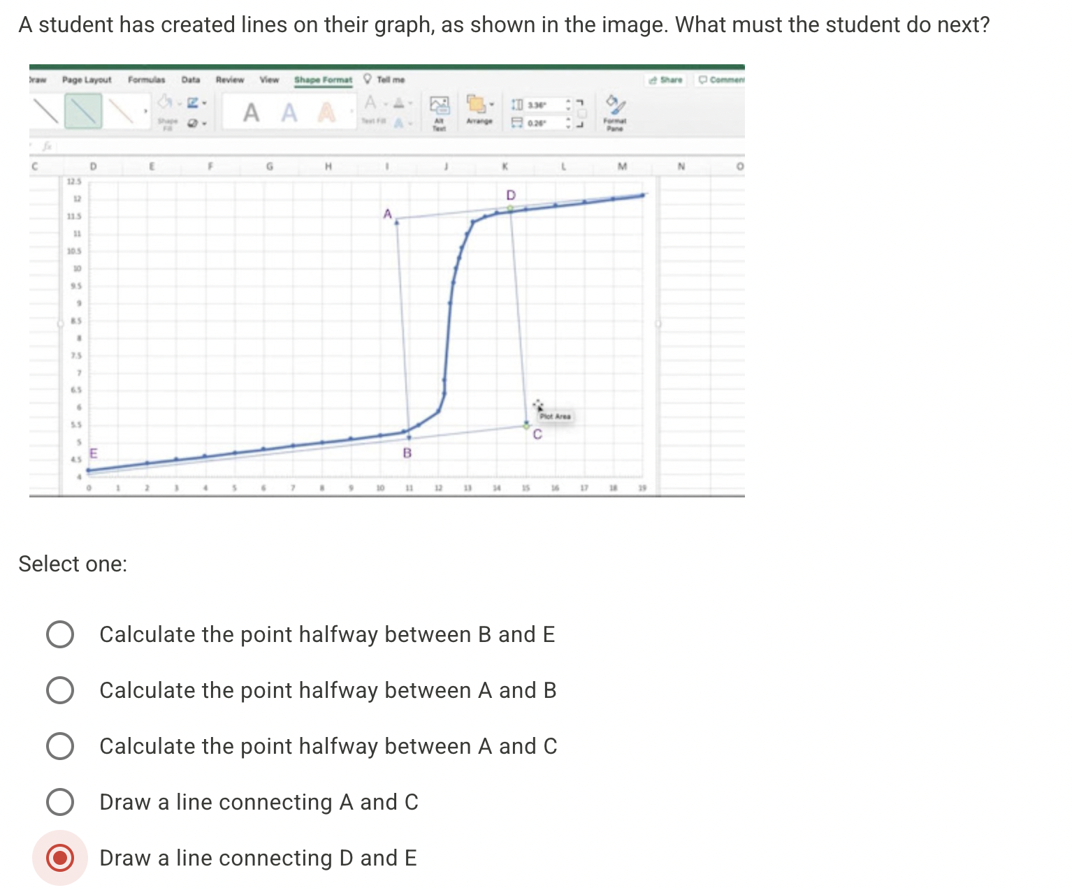 Solved A student has created lines on their graph, as shown | Chegg.com