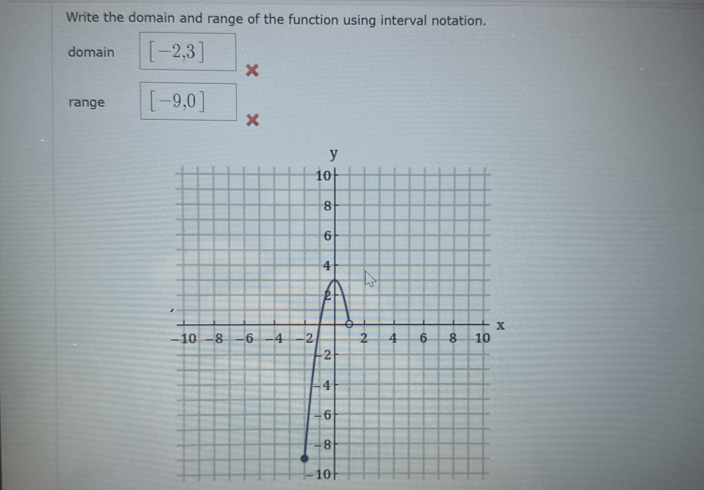 Solved Write the domain and range of the function using | Chegg.com