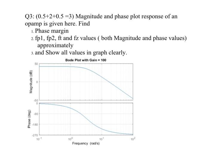 Solved Q3: (0.5+2+0.5=3) Magnitude and phase plot response | Chegg.com