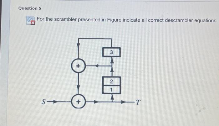 Solved For the scrambler presented in Figure indicate all | Chegg.com