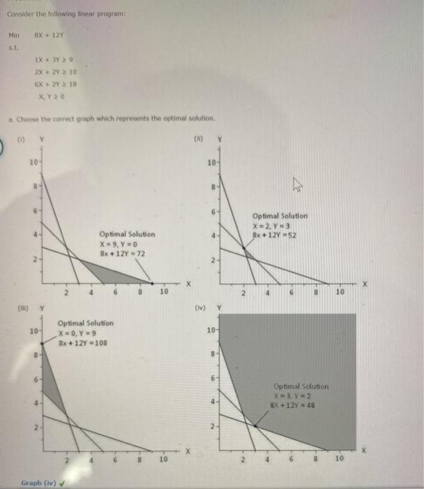 Solved Consider the following linear program: Min 8X + 12V | Chegg.com