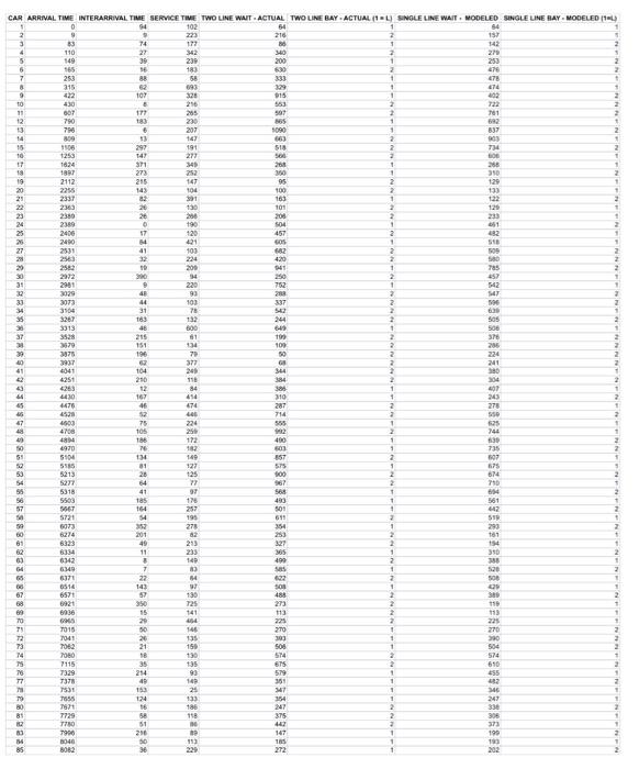 Solved Problem $5 Data Set 30 "Queues" in Appendix B | Chegg.com