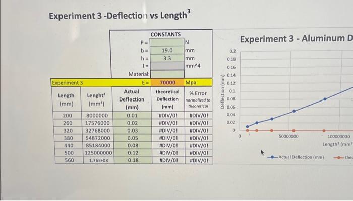 Experiment 2 - Var g Load for Simply-Supported | Chegg.com