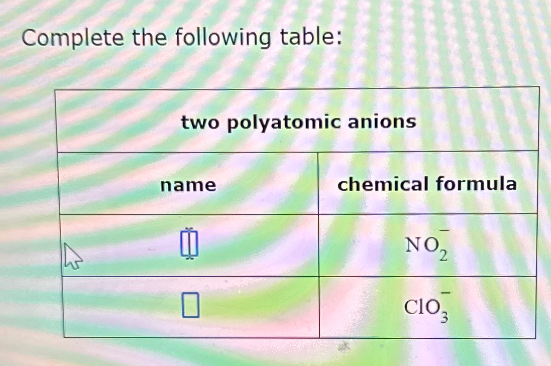 Solved Complete the following table:\table[[two polyatomic | Chegg.com