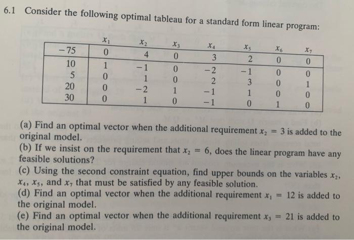 Solved 6.1 Consider the following optimal tableau for a | Chegg.com