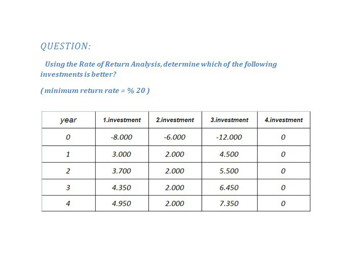 Solved QUESTION: Using the Rate of Return Analysis, | Chegg.com